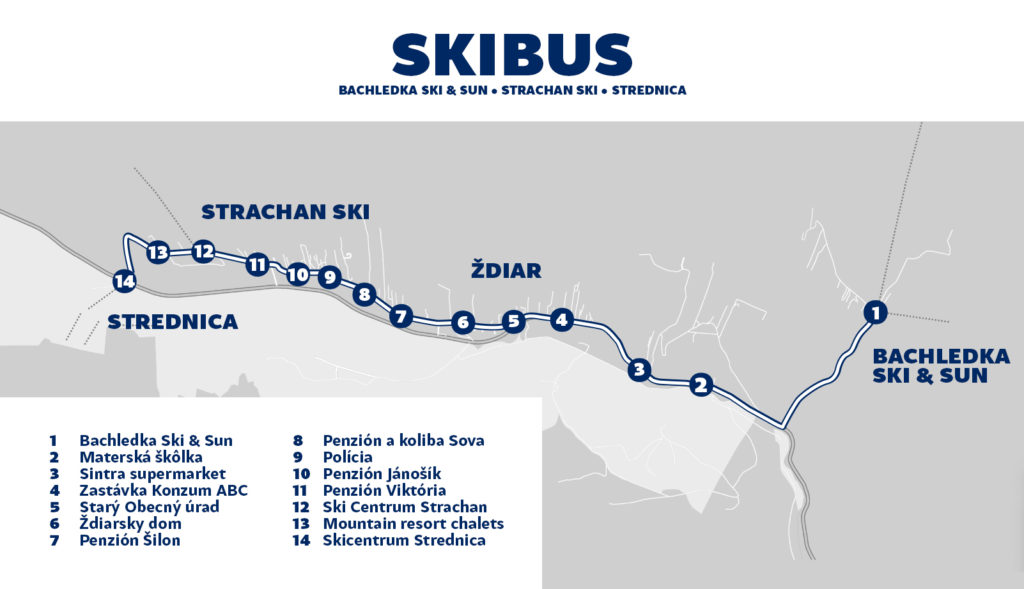 Ako k nám, parkovanie, skibus | Bachledka Ski & Sun